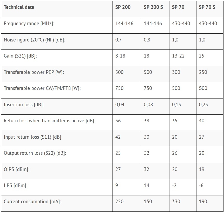 Difference between the SP and SP-S preamps - SSB-Electronic GmbH
